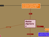 Redes digitales - Concept Map